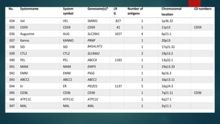 Er BLOOD GROUP CLASSIFICATION OF BLOOD GROUP SYSTEMS.pptx