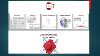 Er BLOOD GROUP CLASSIFICATION OF BLOOD GROUP SYSTEMS.pptx