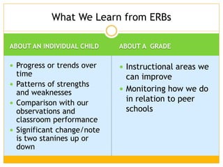 3rd Grade ERB Roundtable 2012 | PPTX