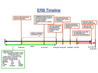 Erb timeline | PPT