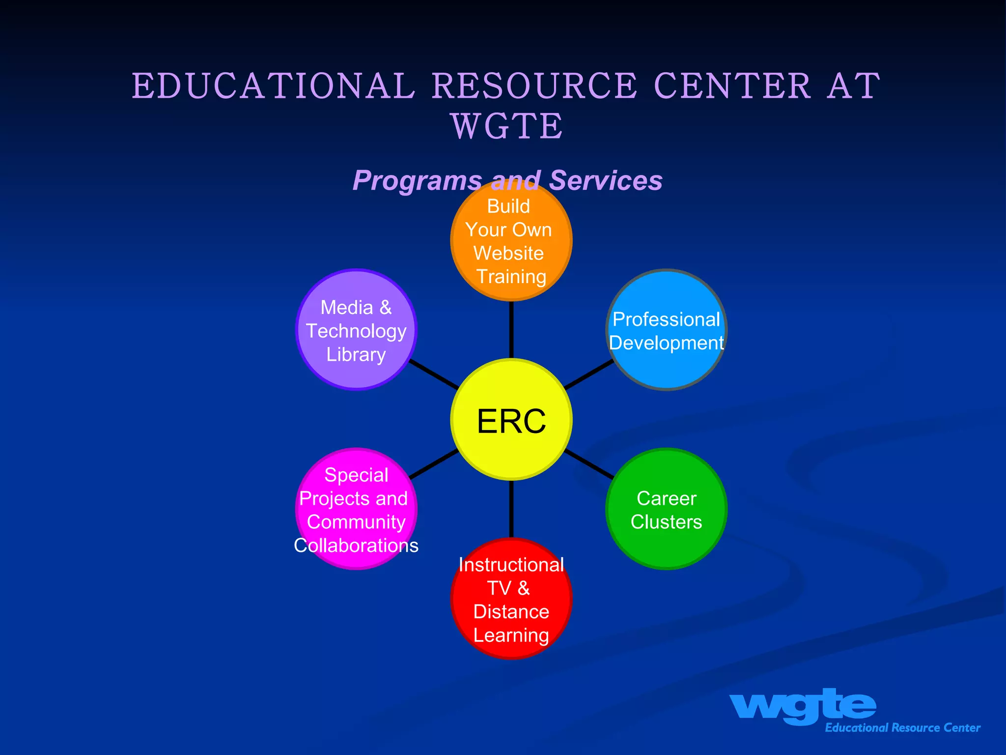 ERC Resources | PPT