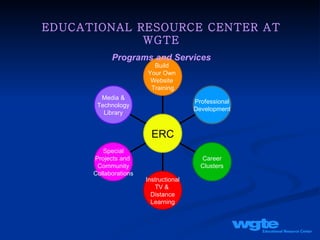 ERC Resources | PPT