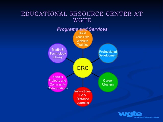ERC Resources | PPT | Free Download