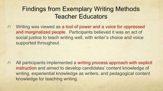 What Does Effective Writing Instruction Look Like? Practices of ...