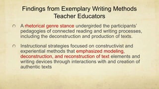 What Does Effective Writing Instruction Look Like? Practices of ...