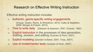 What Does Effective Writing Instruction Look Like? Practices of ...