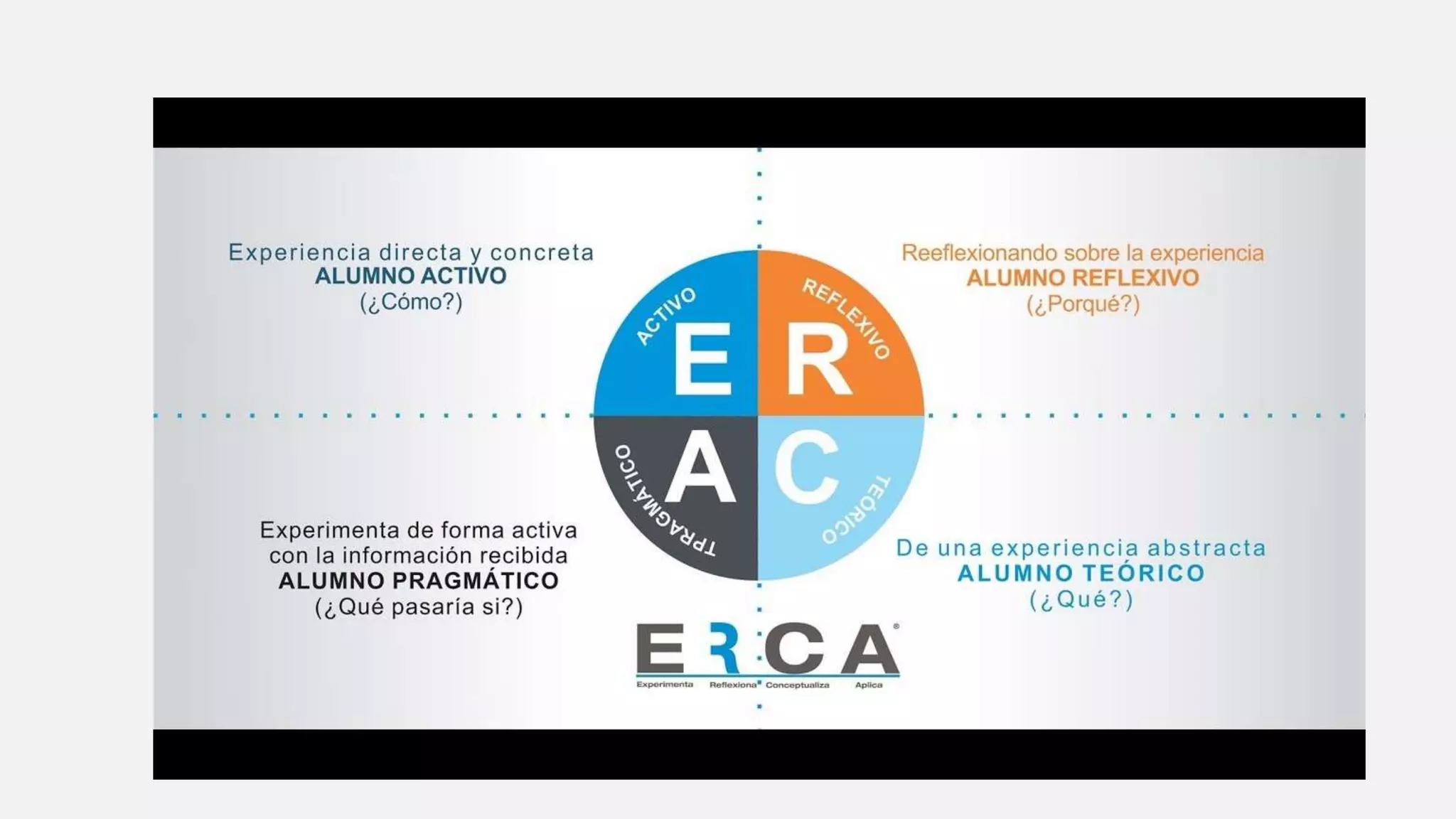 metodología de aprendizaje ERCA | PPTX