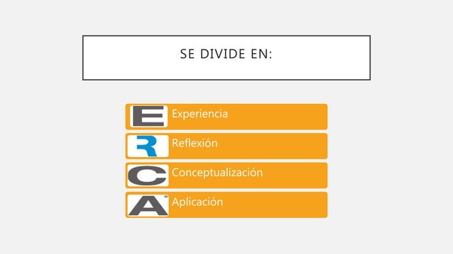 metodología de aprendizaje ERCA | PPTX | Educational Assessment | Education