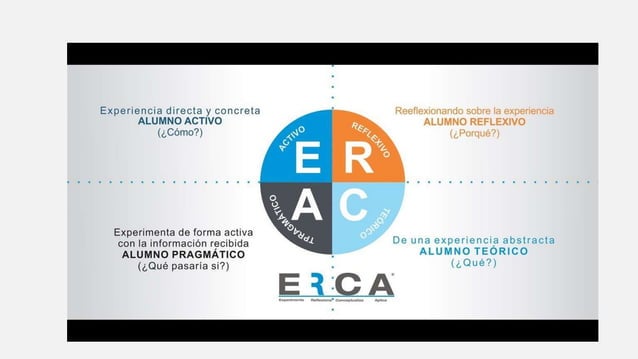 metodología de aprendizaje ERCA | PPTX