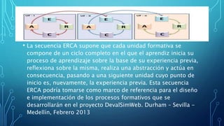 Metodología ERCA | PPTX