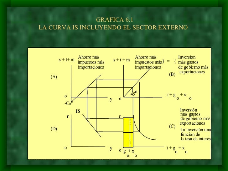 Curva De Equilibrio Externo - creditoersour