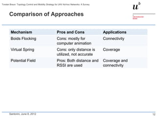 Topology Control and Mobility Strategy for UAV Ad-hoc Networks | PPT