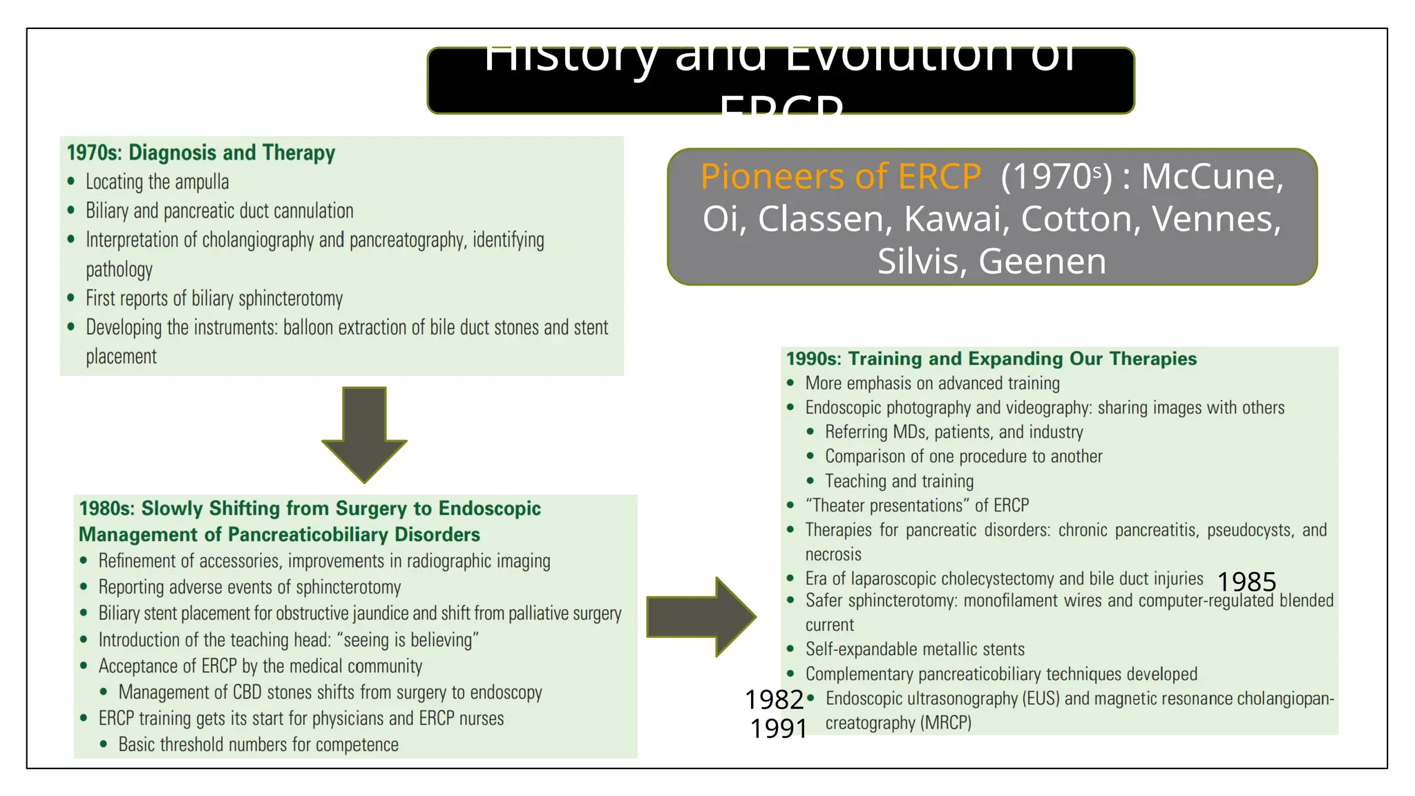 Endoscopic Retrograde Cholangiopancreatography (ERCP): overview and ...