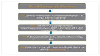 Endoscopic Retrograde Cholangiopancreatography (ERCP): overview and ...
