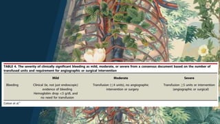 Ercp complications copy | PPTX