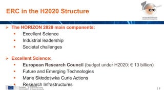 European Research Council | PPTX