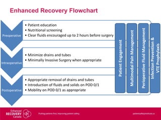Enhanced Recovery Canada Presentation