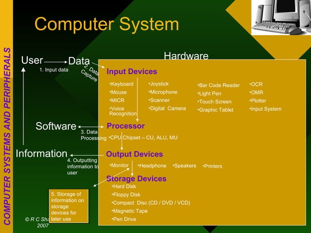 Learn about Computer Systems | PPT | Computing | Technology & Computing