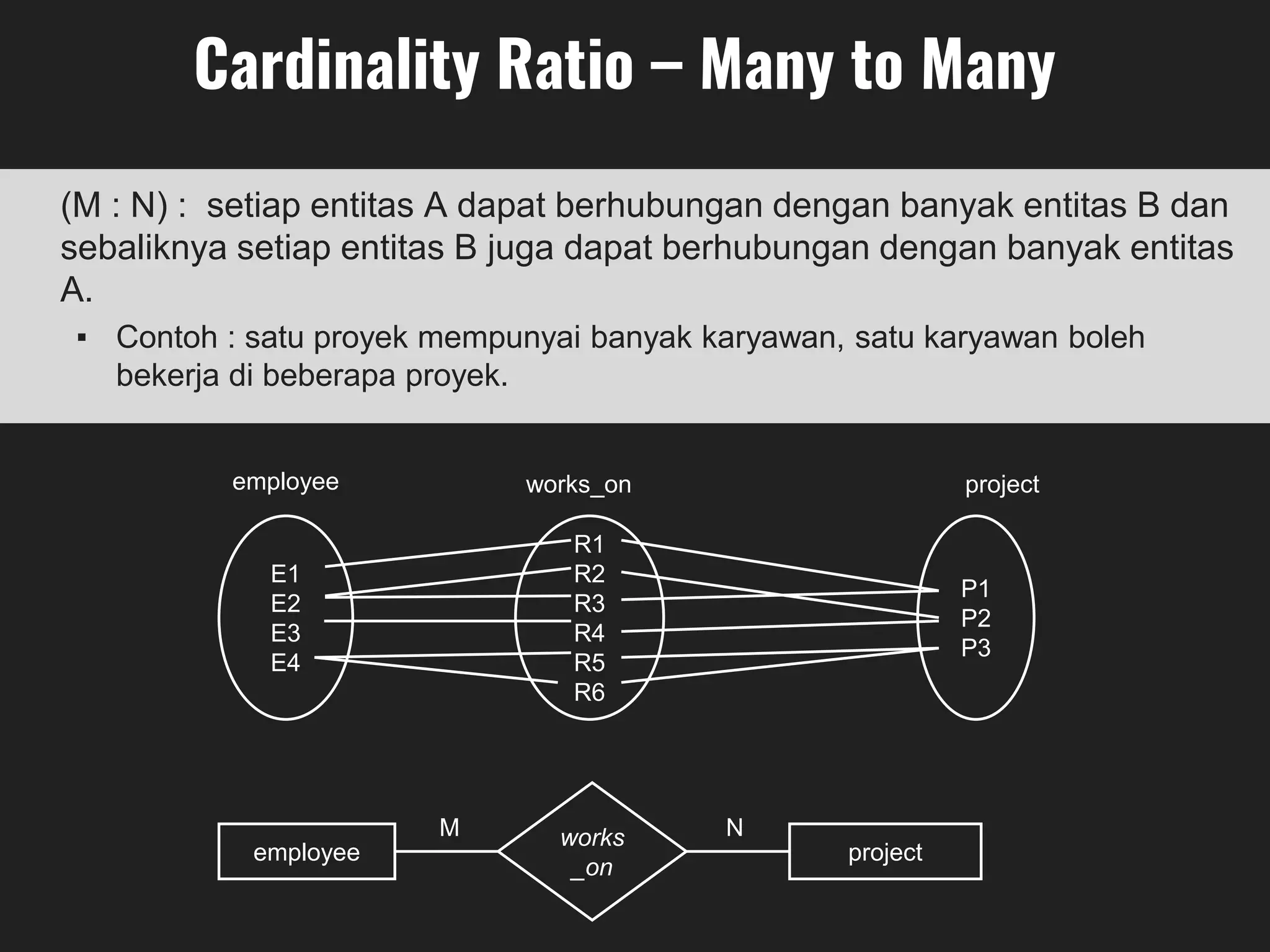 Diagram Entitas | PPTX