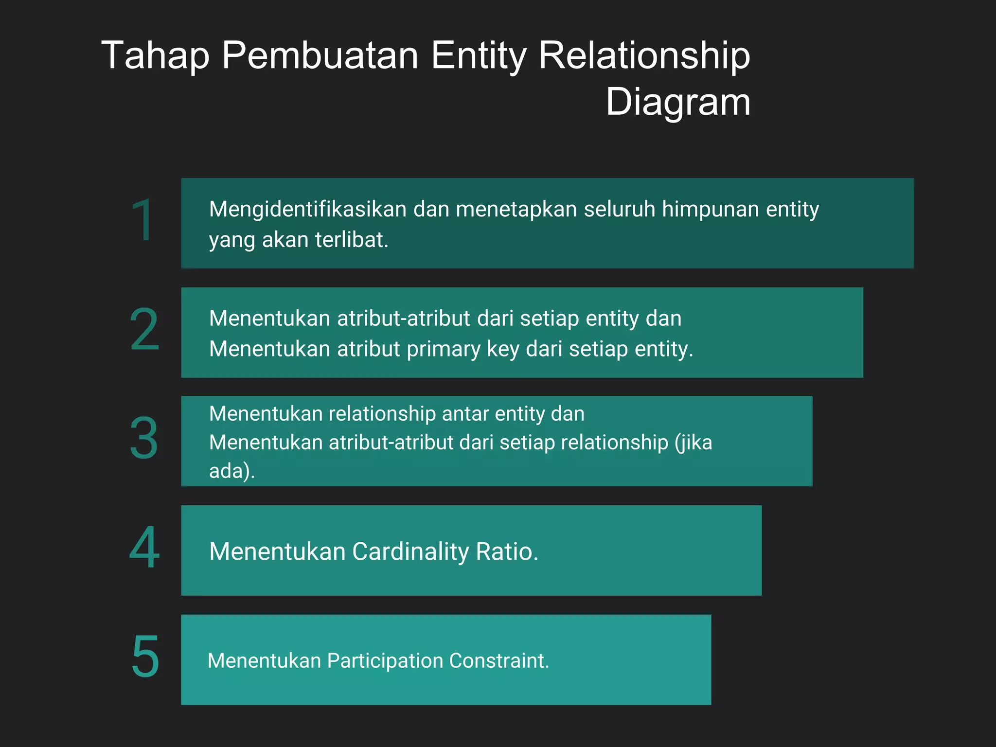 Diagram Entitas | PPTX