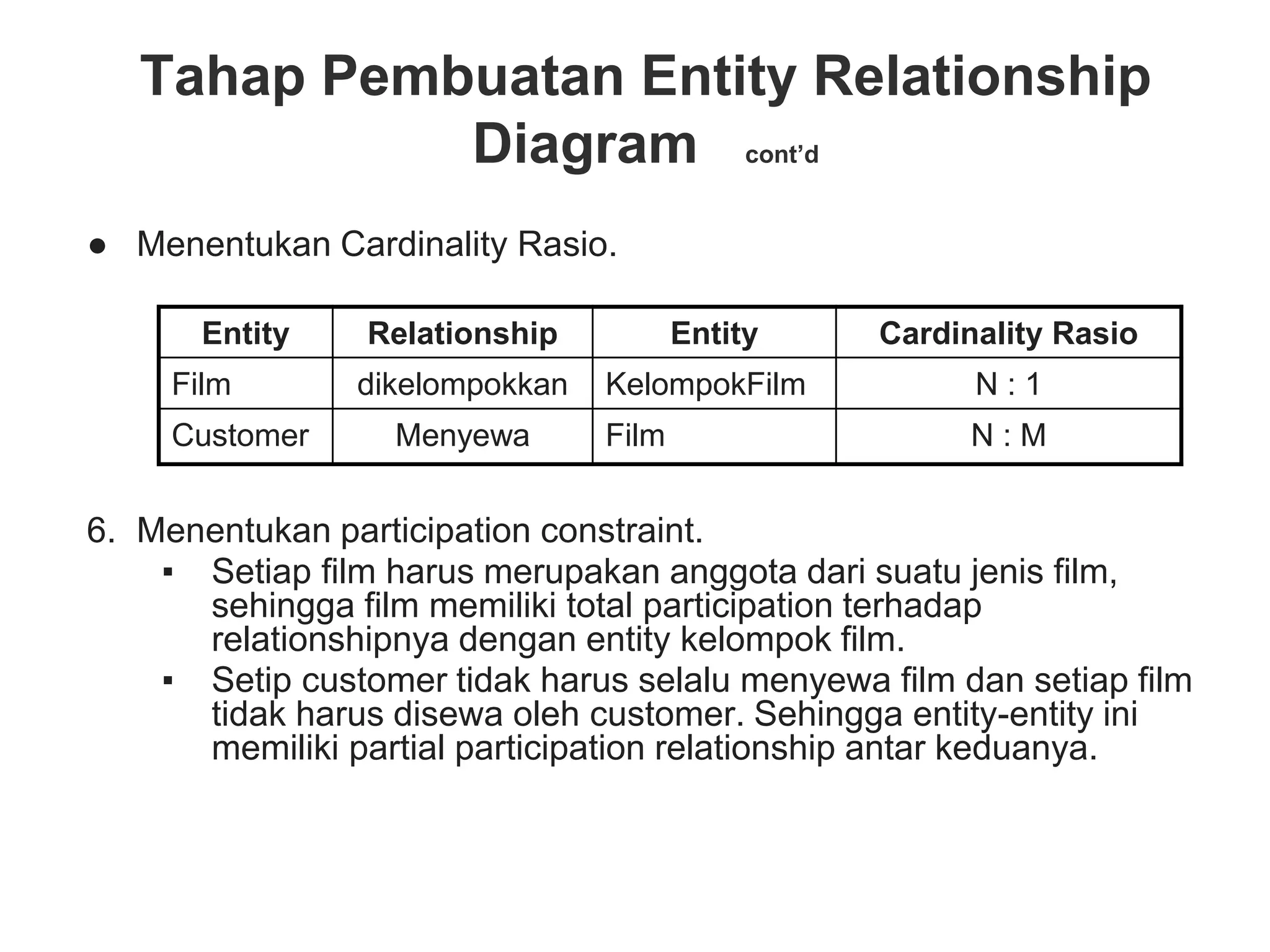 Diagram Entitas | PPTX