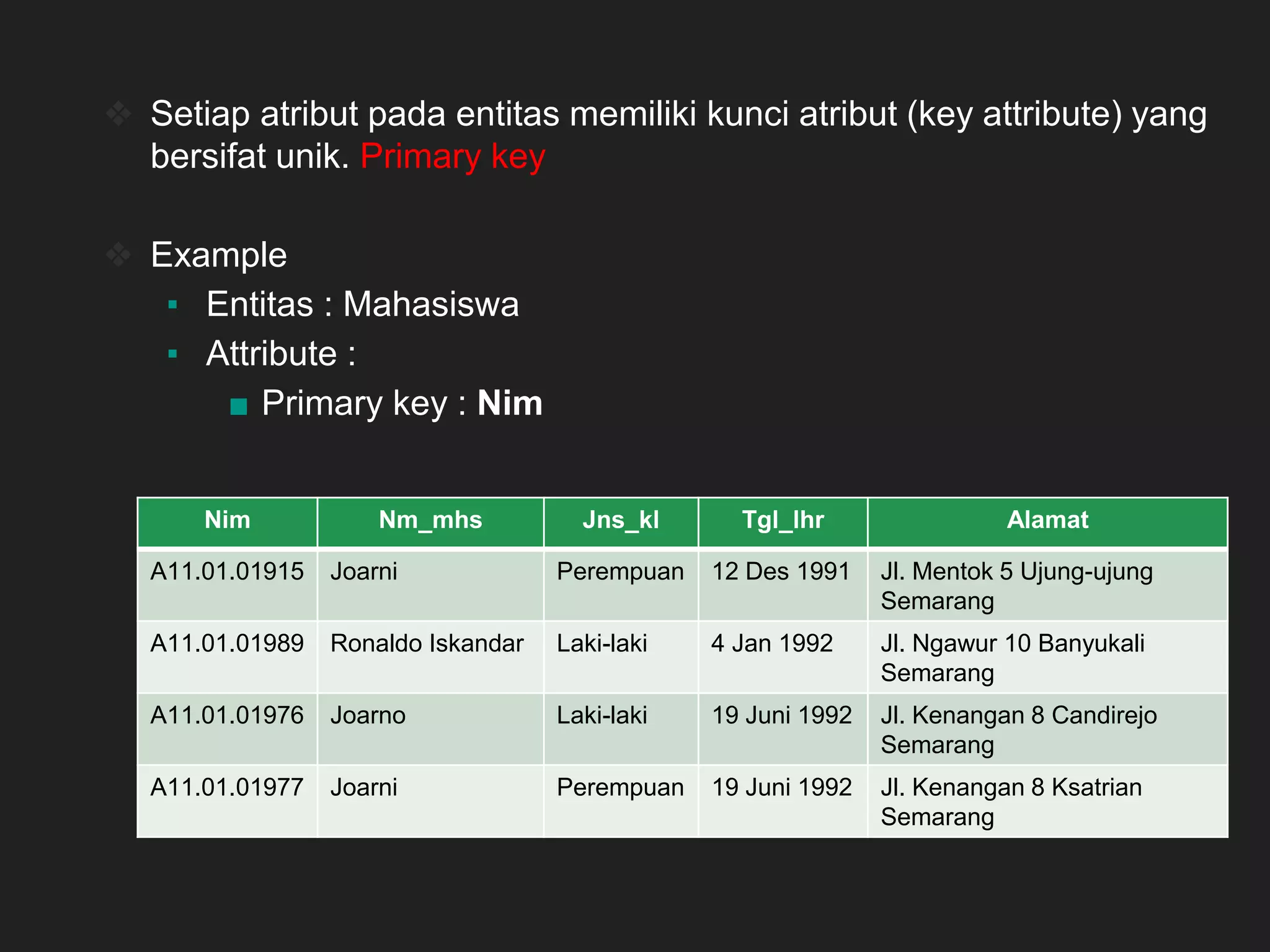 Diagram Entitas | PPTX