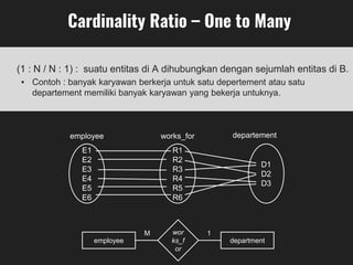 Diagram Entitas | PPTX