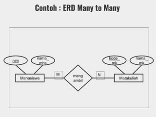 Diagram Entitas | PPTX