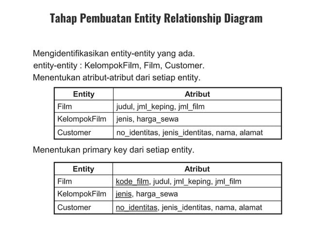 Diagram Entitas | PPTX