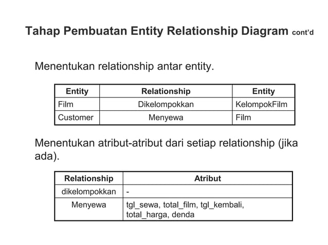 Diagram Entitas | PPTX