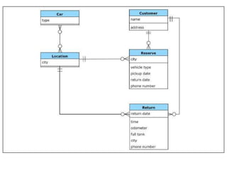 Diagram Entitas | PPTX