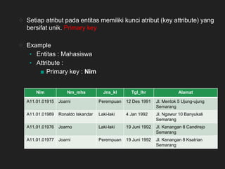 Diagram Entitas | PPTX