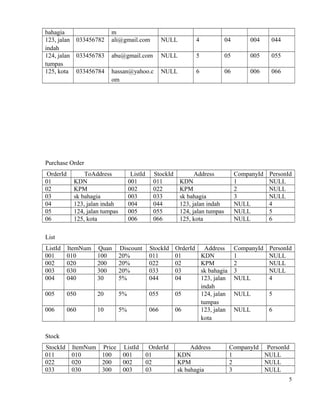 ERD - Purchase Order Process | DOC