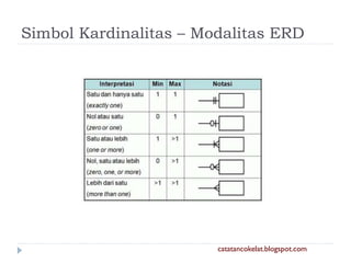 Basis Data : Pemodelan Erd | PPTX