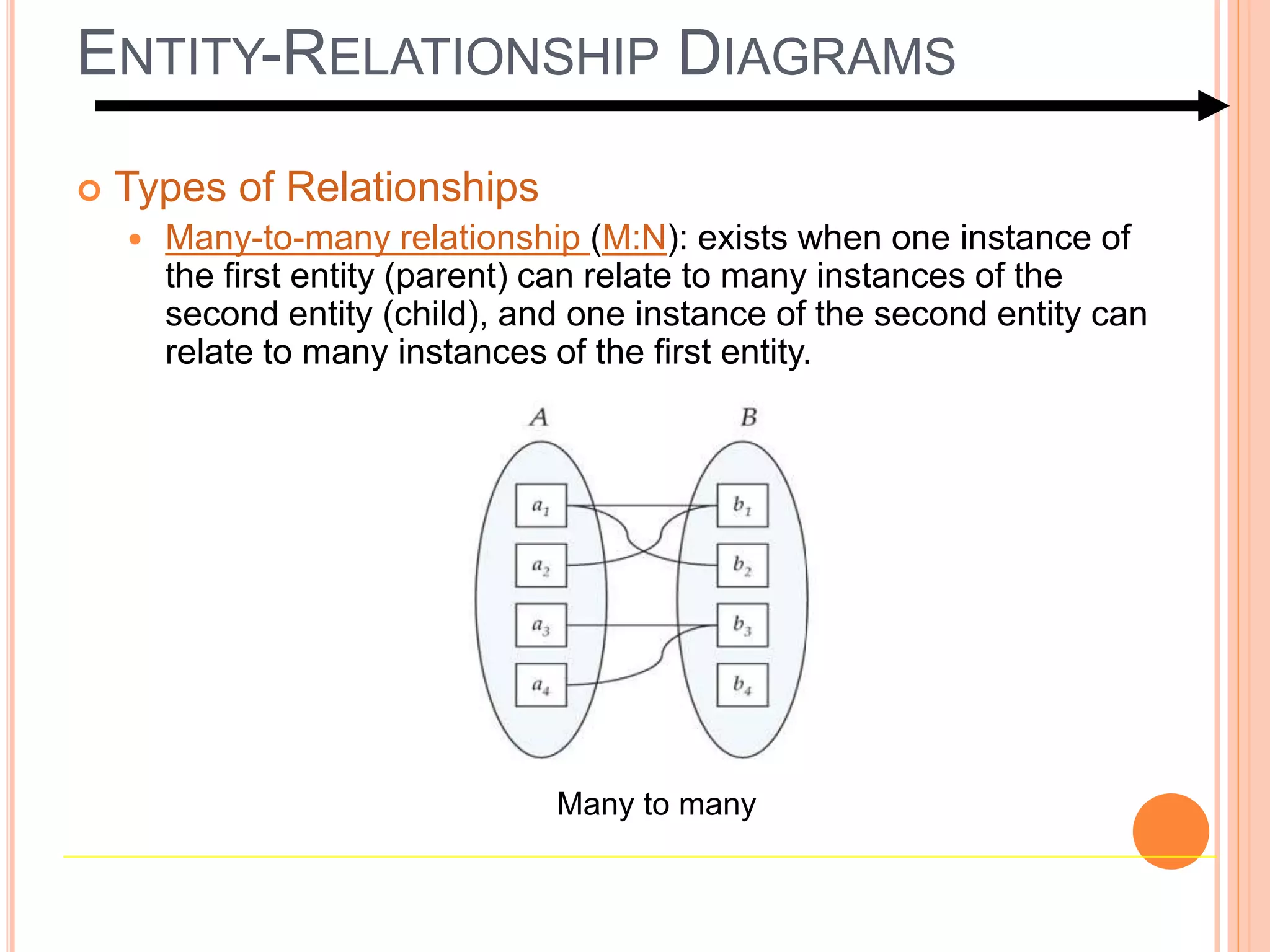 Entity Relationship Diagram | PPT