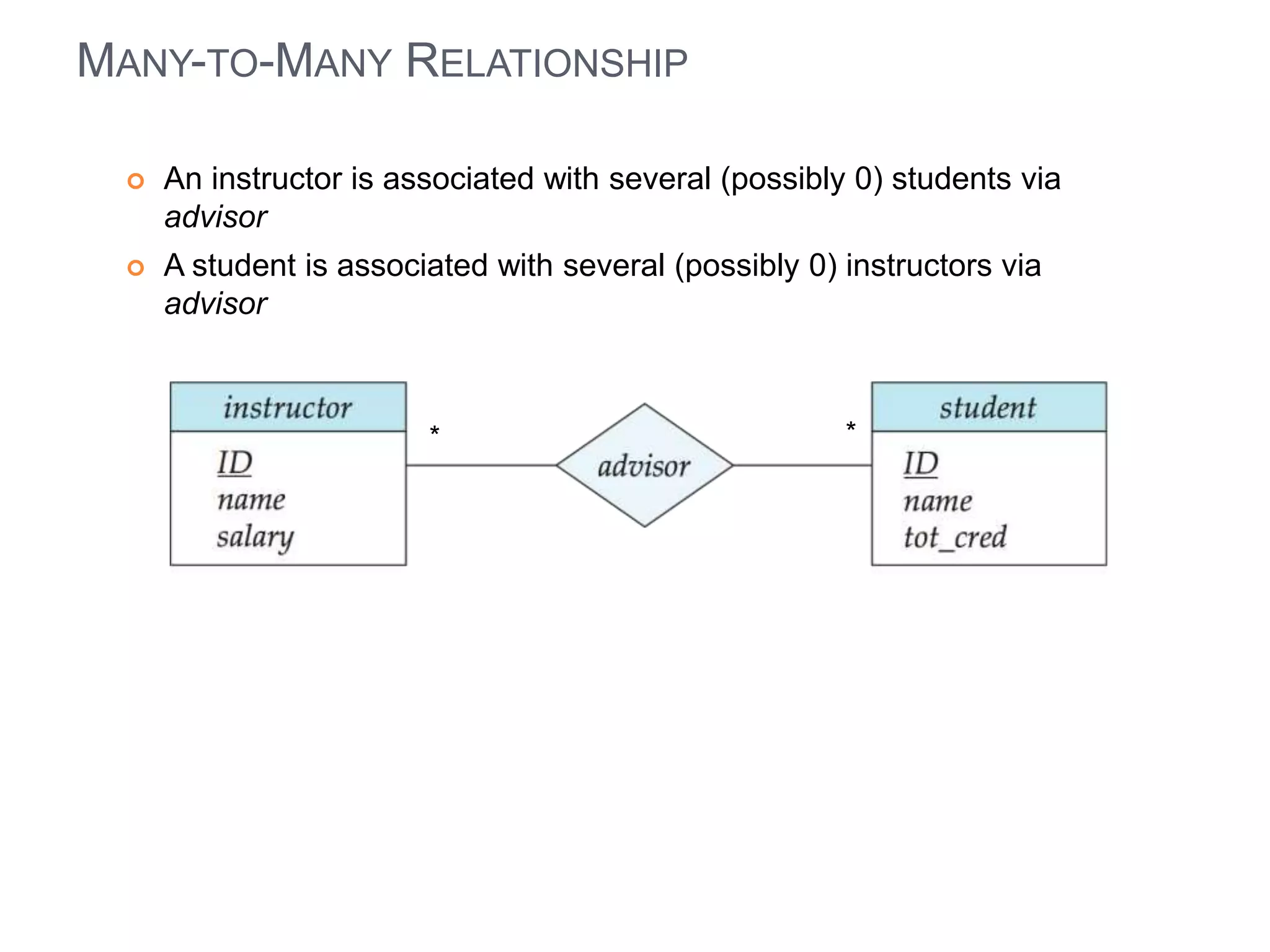 Entity Relationship Diagram | PPT