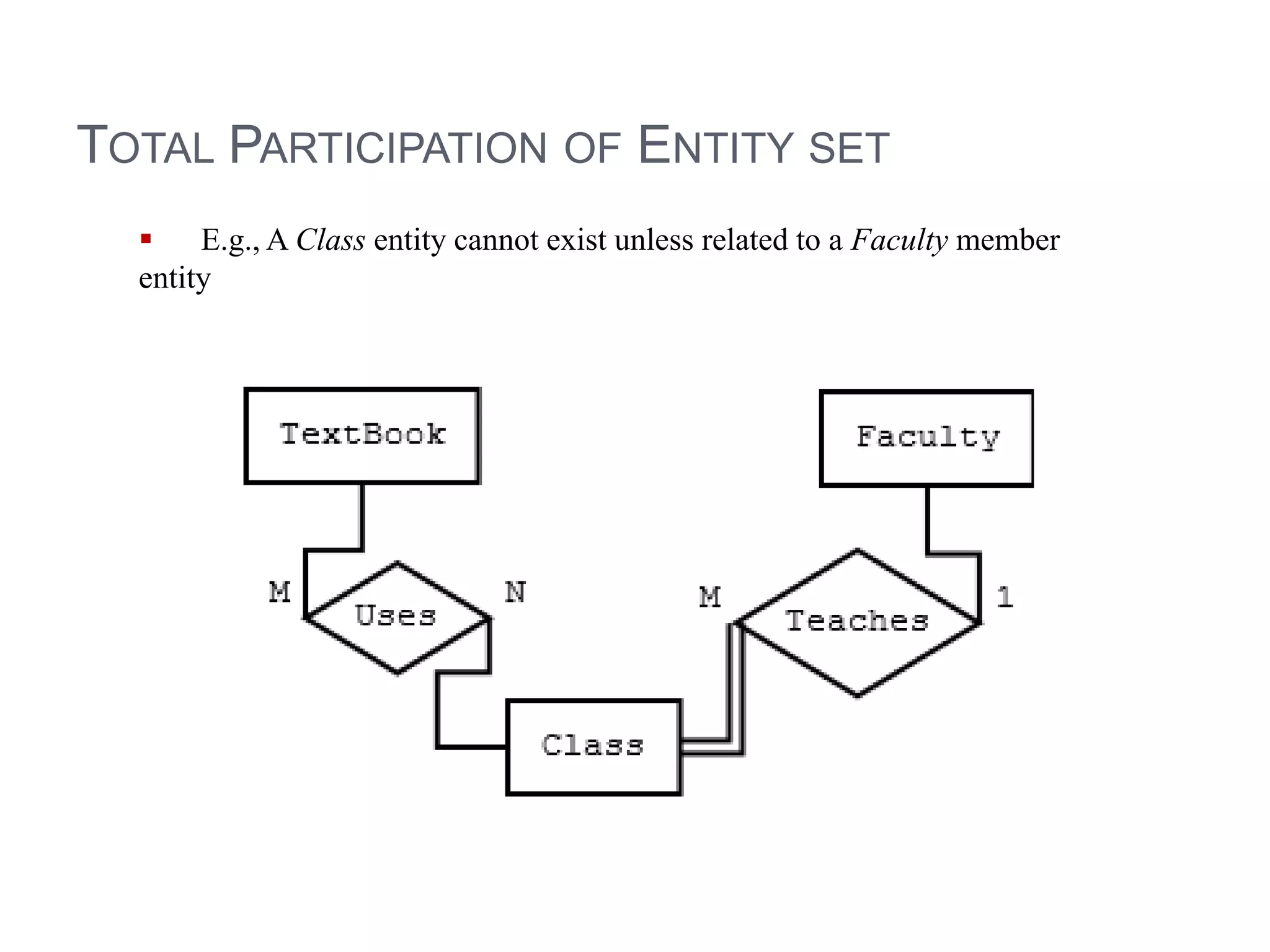 Entity Relationship Diagram | PPT