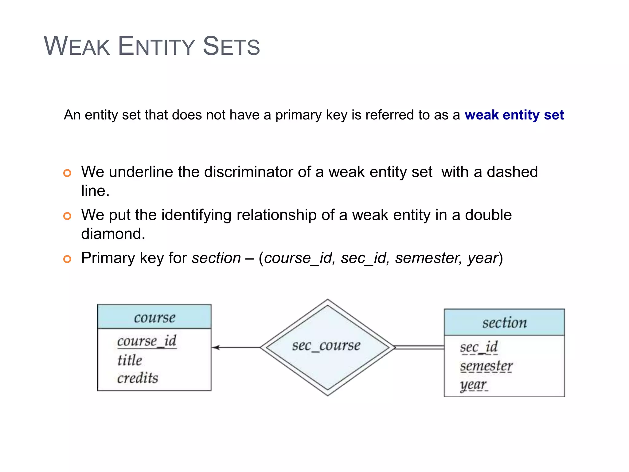 Entity Relationship Diagram | PPT