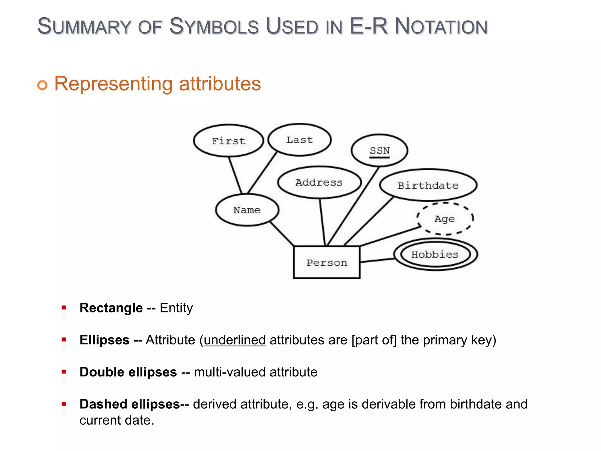 Entity Relationship Diagram Ppt Databases Computer Software And Applications