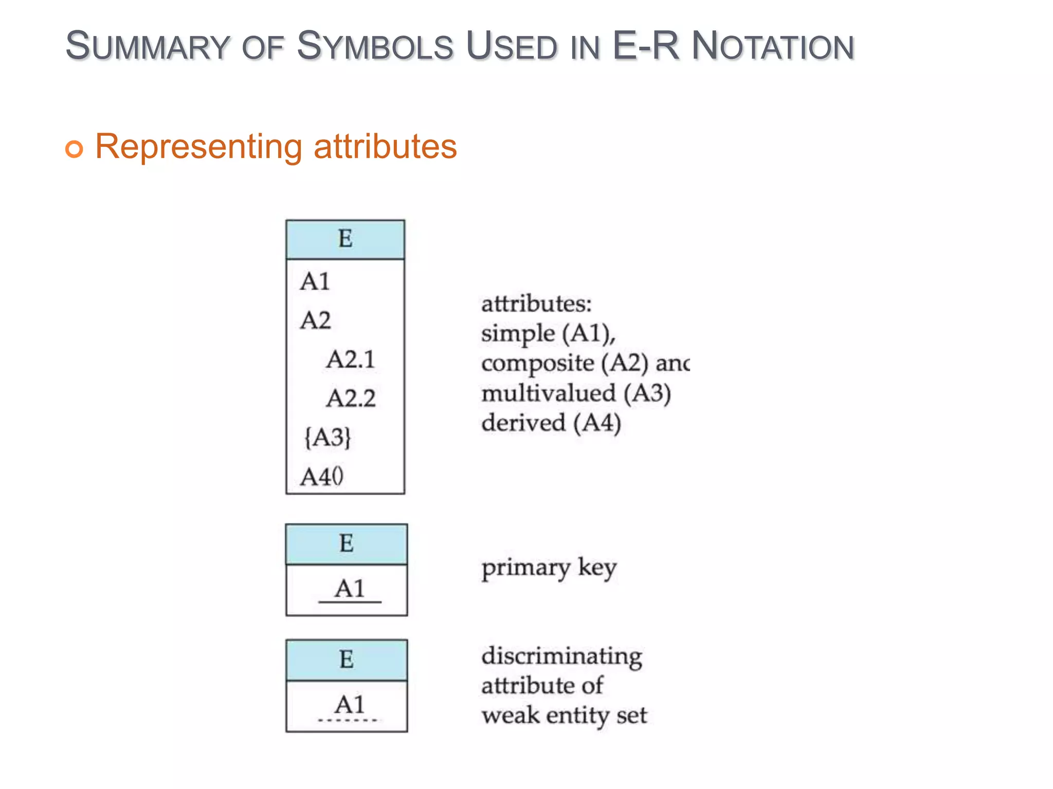 Entity Relationship Diagram | PPT