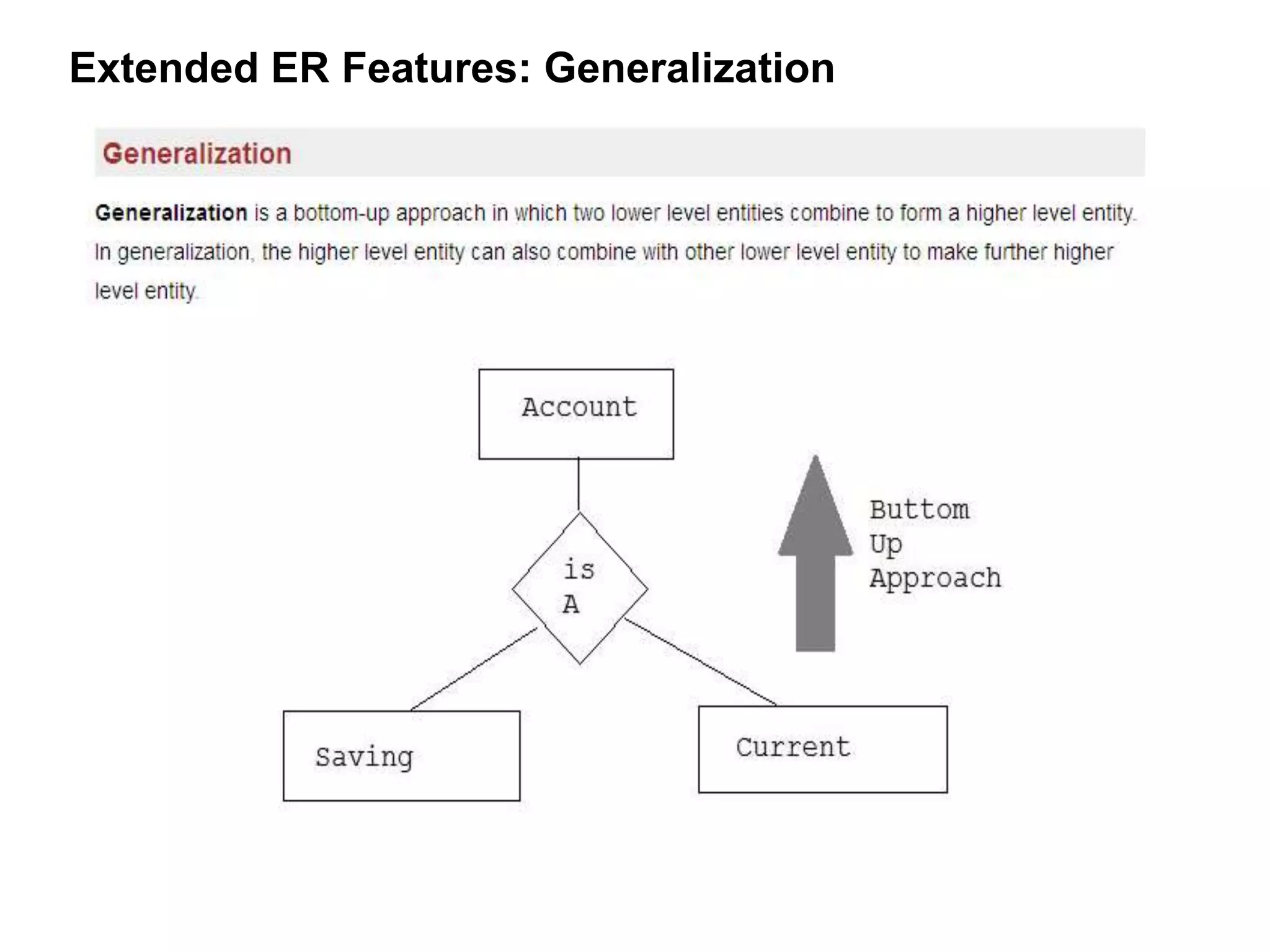Entity Relationship Diagram | PPT