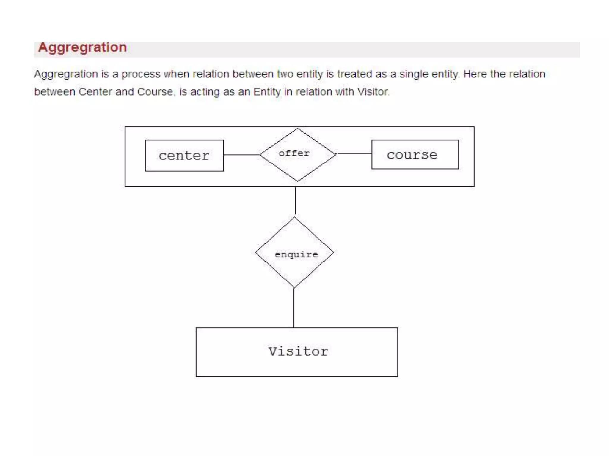 Entity Relationship Diagram | PPT