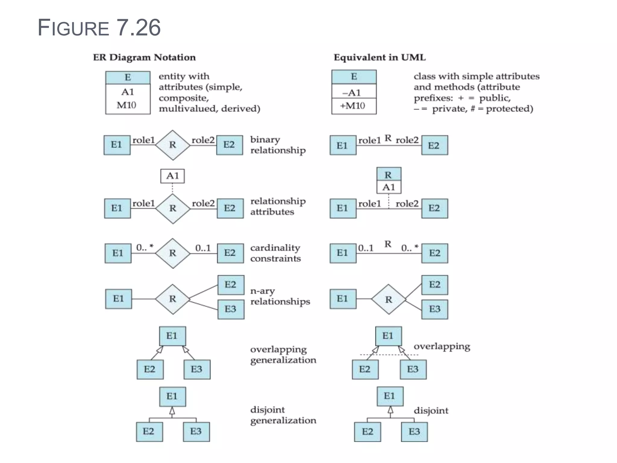 Entity Relationship Diagram | PPT