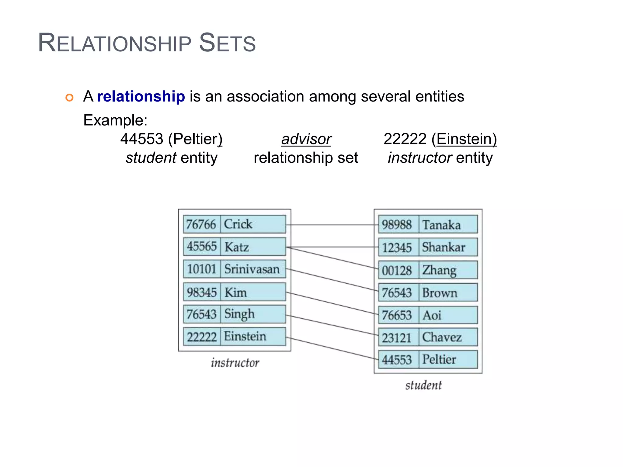 Entity Relationship Diagram | PPT