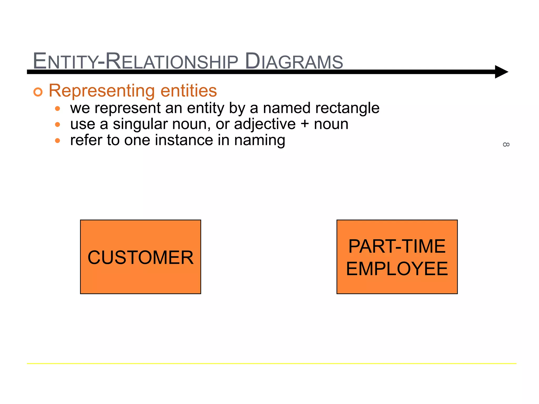 Entity Relationship Diagram | PPT