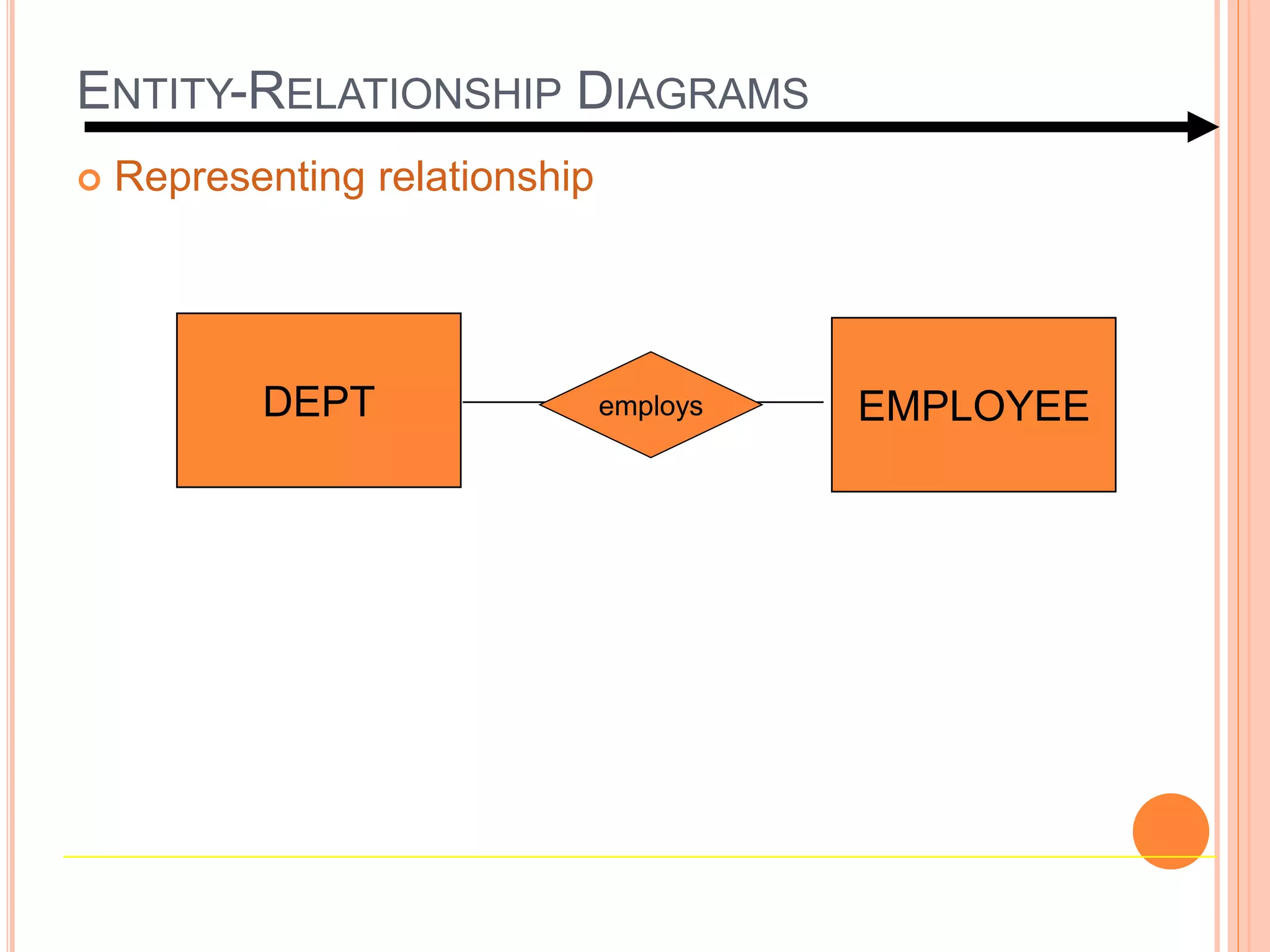 Entity Relationship Diagram | PPT