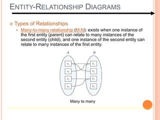 Entity Relationship Diagram | PPT