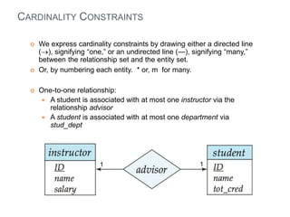 Entity Relationship Diagram | PPT | Databases | Computer Software and Applications