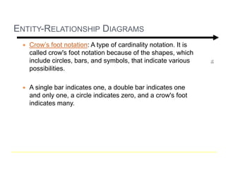Entity Relationship Diagram | PPT