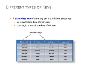 Entity Relationship Diagram | PPT